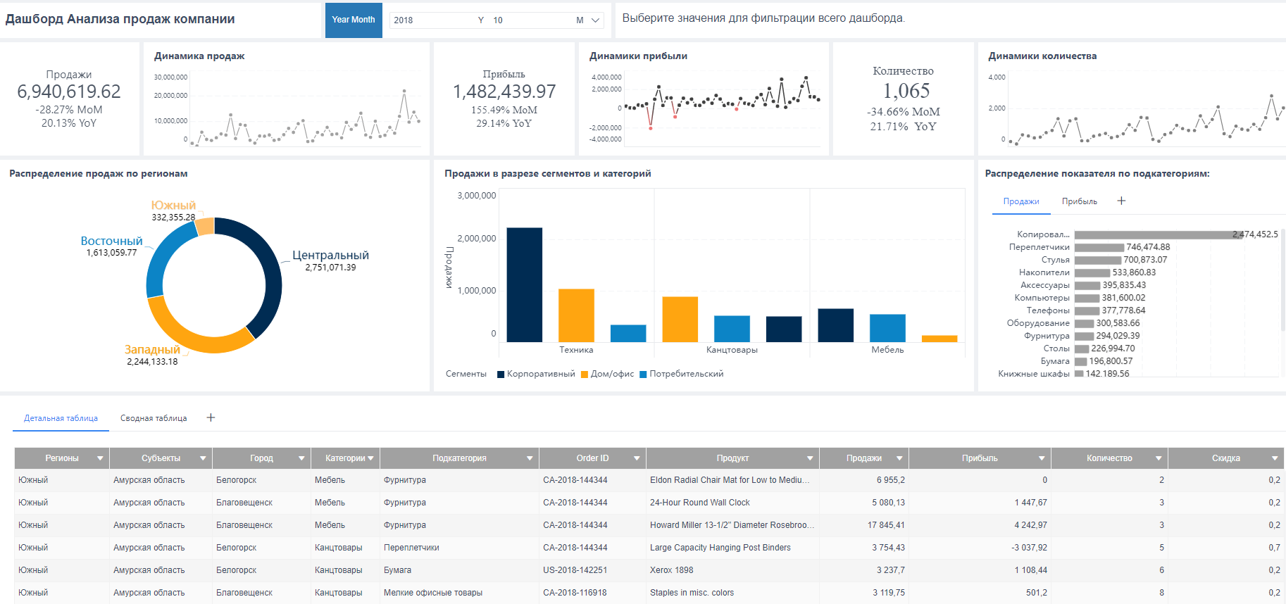Fine BI — мощное решение для миграции с зарубежных BI-платформ