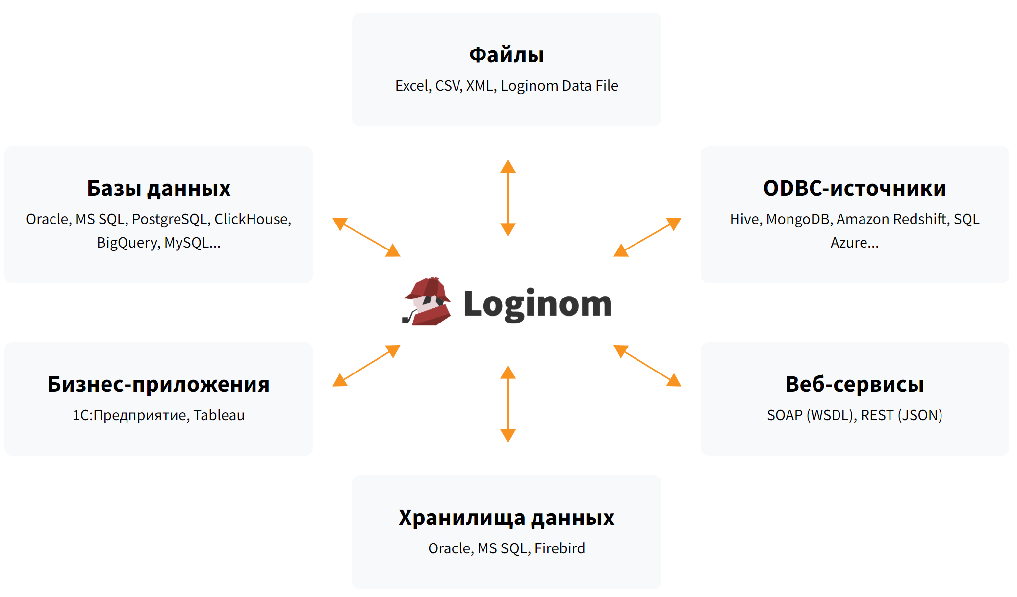 Loginom — аналитическая low-code платформа